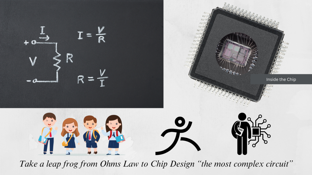 Intel_IIIT Bangalore Chip Design Program - VLSI System Design